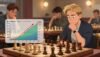 Best Chess Players by Peak Rating: Who Hit the Highest Elo Ever?